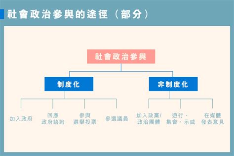 通識．現代中國 公民參與 公民 · 好學