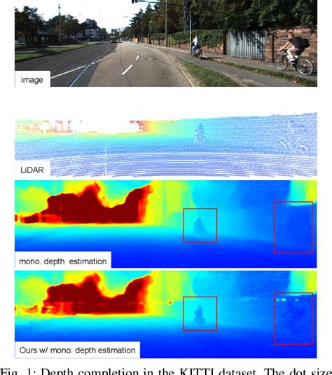 Figure 1 From Balanced Depth Completion Between Dense Depth Inference