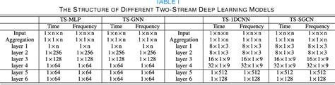 Table I From Eeg Signal Epilepsy Detection With A Weighted Neighbor Graph Representation And Two