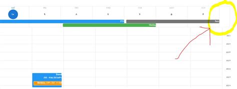Vuejs Why My Calendar In Vuetify Is Look Like This Disorder On Top Right Stack Overflow