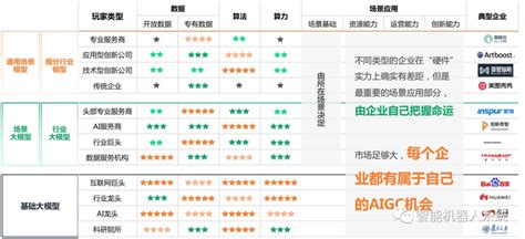 行业报告 企业aigc商业落地应用研究报告 哔哩哔哩