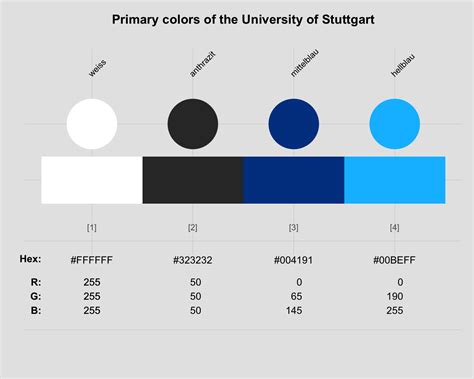 Primary Colors Of The University Of Stuttgart Germany Uni Stuttgart