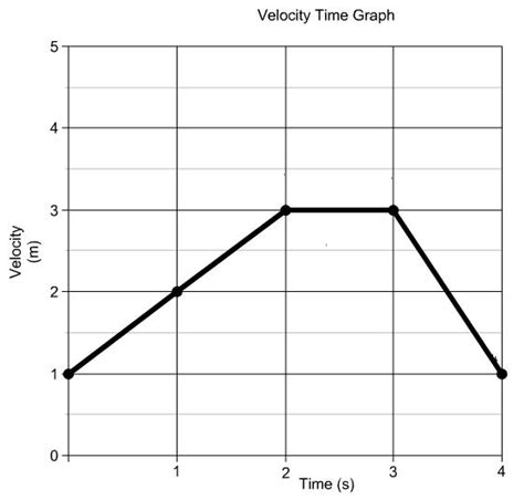 Hofbrincls Lab Graphing And Density