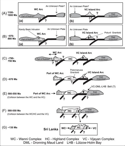 Hypothetical Plate Tectonic Model Explaining Crustal Accretion Around Download Scientific