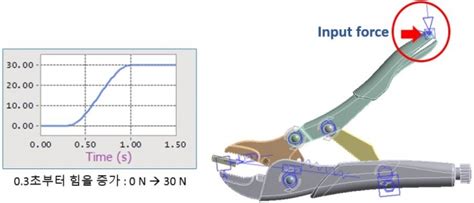 Stanley사에서 Mbd For Ansys 소프트웨어를 해석툴로 도입
