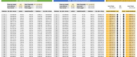 Planilha de simulação de financiamento imobiliário SAC e PRICE Di