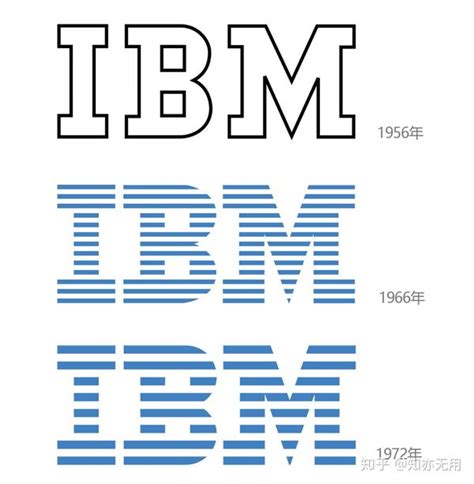 【趣】国际主义风格与技术蓝色巨人，保罗·兰德的ibm经典设计 知乎