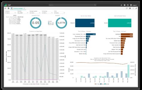 Erp Data Management Business Insights Software Syspro Eu