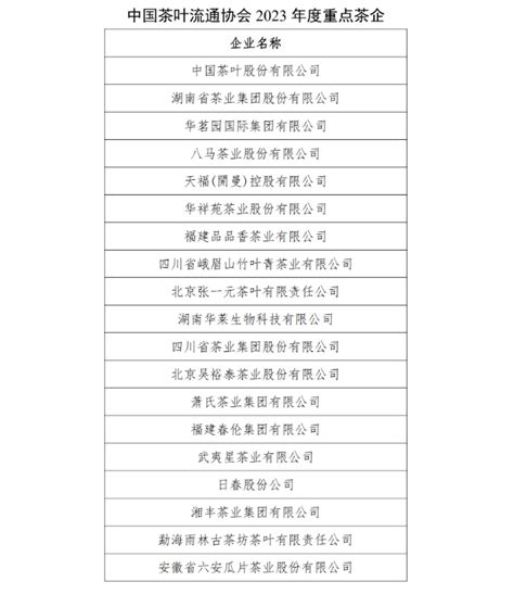 中国茶叶流通协会2023年度茶叶企业系列调查结果发布 发展 工作 向社会