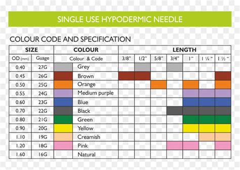 Spinal Needle Colour Code Hd Png Download Vhv