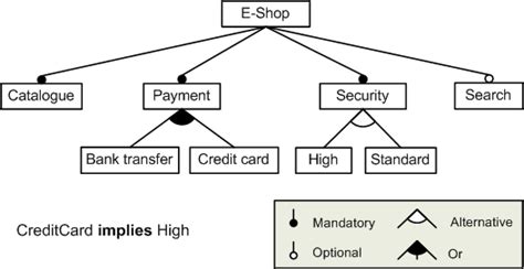 Feature Modeling фотографии в высоком качестве