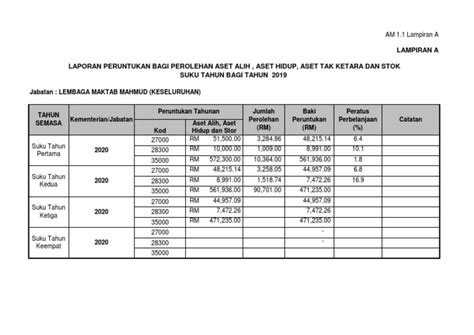 Contoh Laporan Aset Pdf