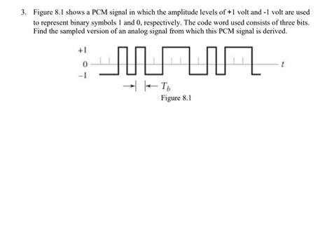 Solved Figure 81 Shows A Pcm Signal In Which The Amplitude