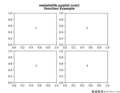matplotlib pyplot sca 函数 将当前轴设置为a 极客教程