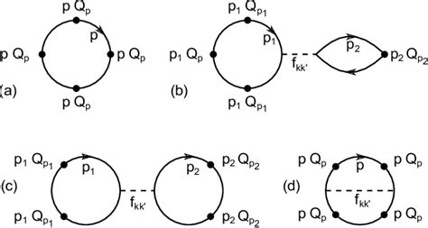Feynman Diagrams For Calculating Sa N In The Replica Analysis Focusing Download Scientific