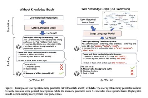 Knowledge Graph Enhanced Language Agents Kgla A Machine Learning Framework That Unifies