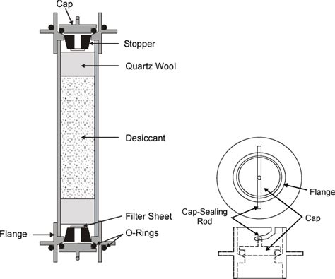 Hygrometer Diagram