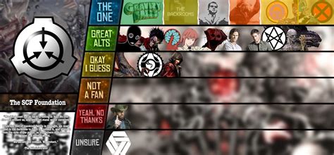 My Scp Antagonist Tier List Is Complete Rdeathbattlematchups