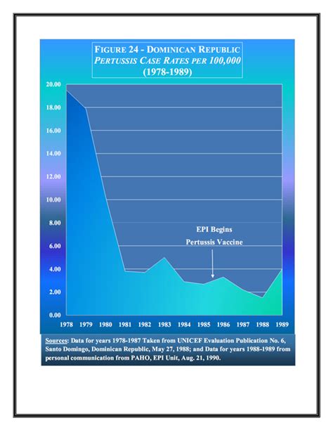 New Study Diseases Declined Long Before Related Vaccines Implemented