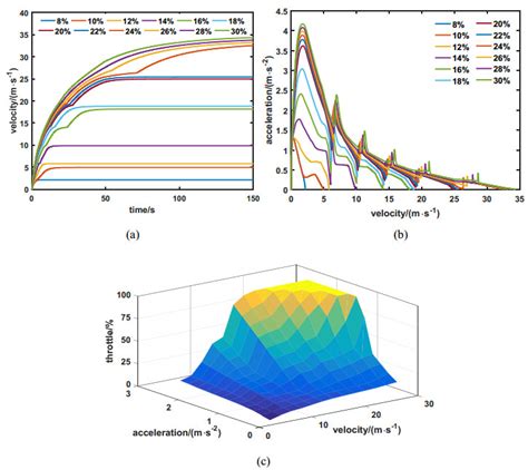 Application Improvement Of A Algorithm In Intelligent Vehicle Trajectory Planning