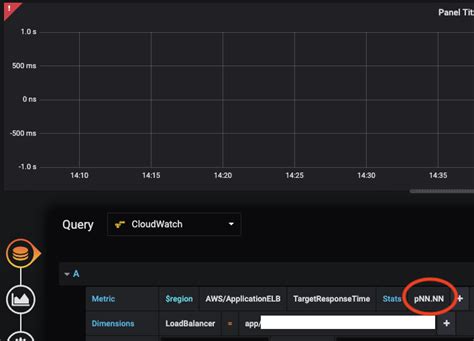 Cloudwatch Percentiles Dont Work Grafana Grafana Labs Community Forums
