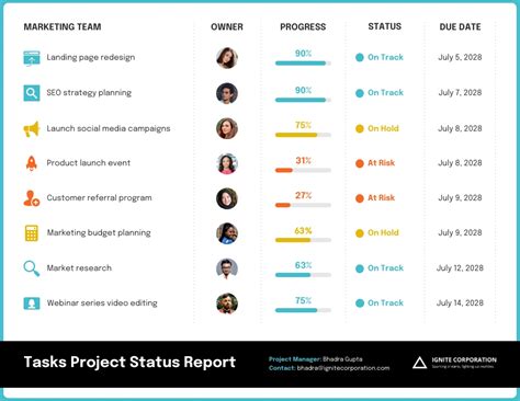 Tasks Project Status Report Template Venngage