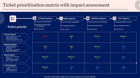 Ticket Prioritization Powerpoint Templates Slides And Graphics