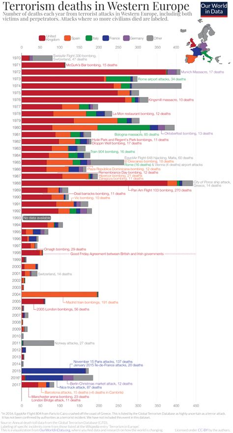Terrorism Our World In Data
