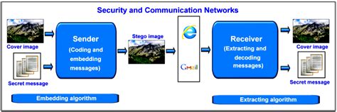 General Scheme Of Confidential Data Transfer In Protected Mode