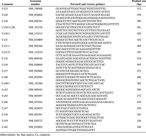 Primers For Reverse Transcription Polymerase Chain Reaction 5
