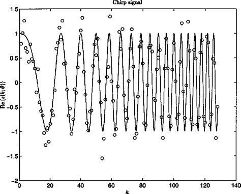 figure 1 from estimating signal parameters using the nonlinear