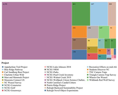 Number Of Camera Trap Deployments Included In This Data Set From Each