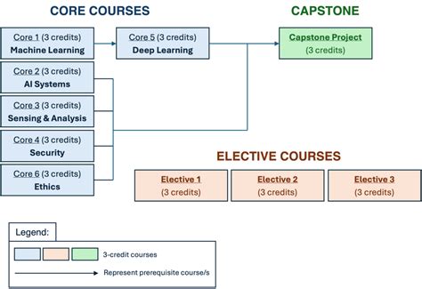 Curriculum Ms In Ai Systems