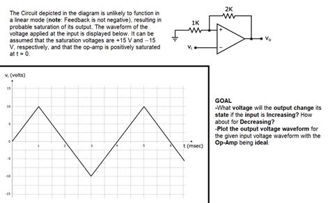 Solved OP AMPS Good Day Please Show Complete Solution So I Chegg Com