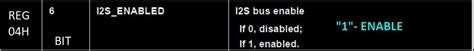 I2s Output Fm Tuner Details