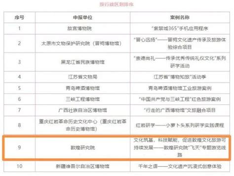 全省唯一！全国十佳！澎湃号·政务澎湃新闻 The Paper