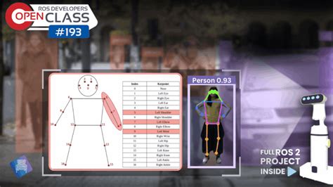 the construct on linkedin scheduled join our next open class human pose estimation with ai in