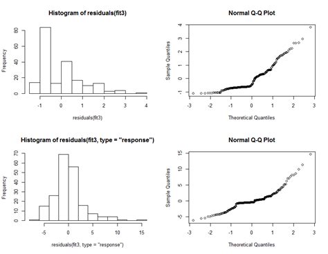 R Plotting Residuals For Non Linear Models Created With Bbmle Package Stack Overflow