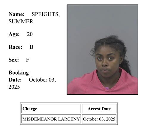 Nc Busted Mugs Nc Busted Mugs Added A New Photo