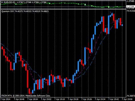 Quantum Trading Indicators Full Package For Mt4mt5 Quantum Trading Shop