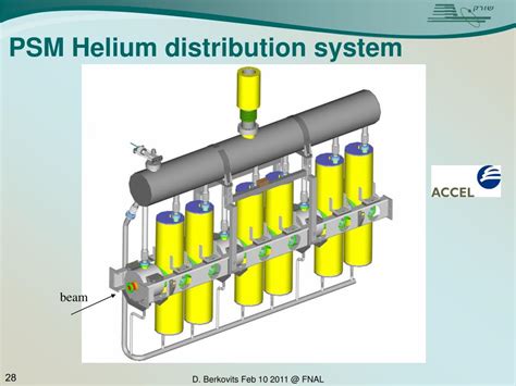 Ppt The Saraf Accelerator Commissioning Powerpoint Presentation Free Download Id1777641