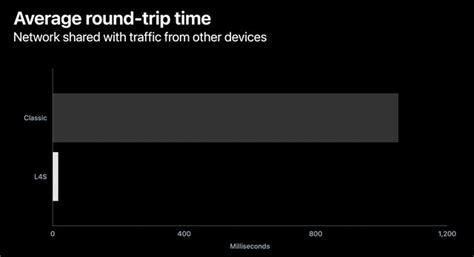 Apple Google And Comcasts Plans For L4S Could Fix Internet Lag The Verge