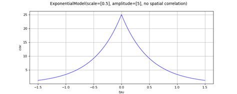 Exponentialmodel Openturns Documentation