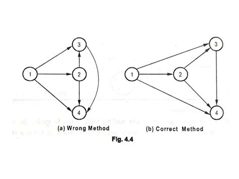Project Management Module Ktu Sem Pptx
