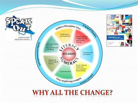 Week 3 Frameworks For Learning In The 21st Century Classroom Ppt