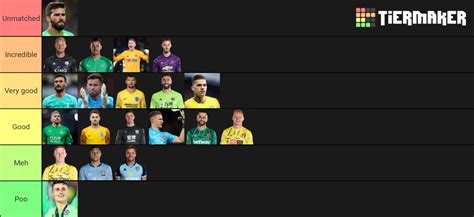 Premier League Goalkeepers 1920 Tier List Community Rankings Tiermaker