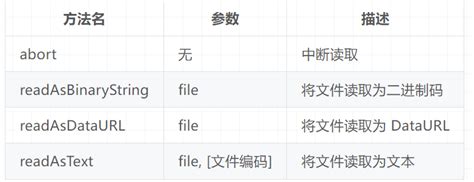 前端请求blob文件流，如何校验接口报错 奔跑的哈密瓜 博客园