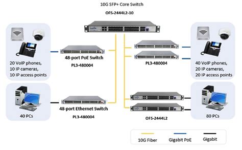 LinkPower L Managed Commercial PoE Switch Series Inscape Data Corporation