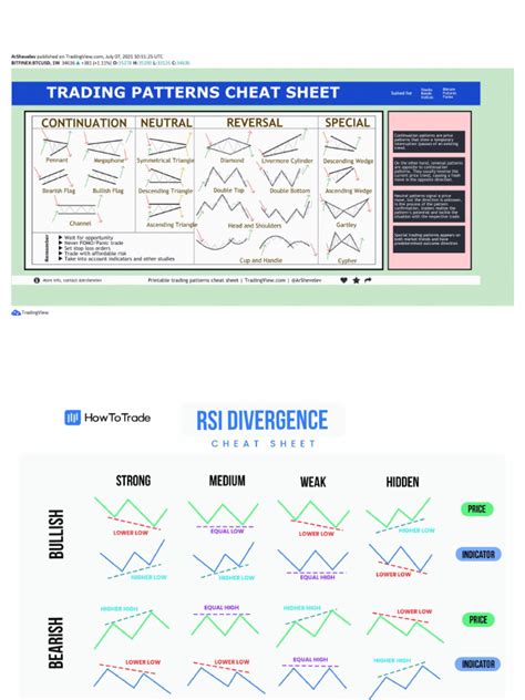 Technicalanalysischeatsheet Pdf