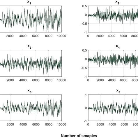 Octave Band Frequencies Used Band Low Freq Central Freq High Freq